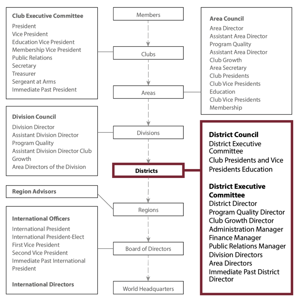 What is District 73? | District 73 Toastmasters - Vic, Tas & SA
