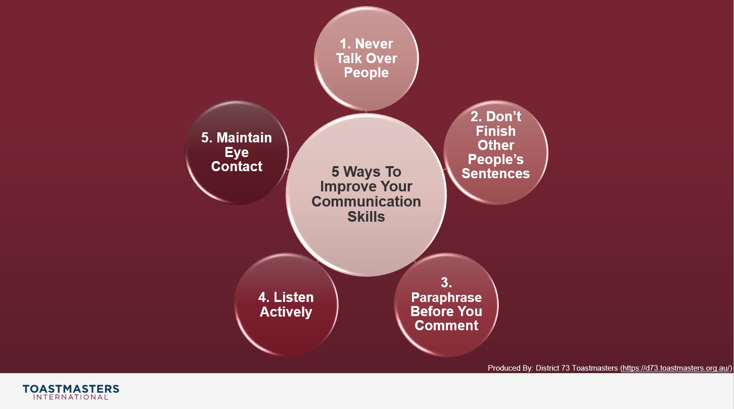 5-Ways-To-Improve | District 73 Toastmasters - Vic, Tas & SA