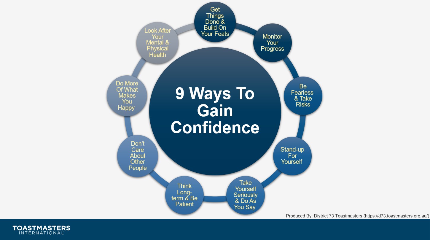 9-ways | District 73 Toastmasters - Vic, Tas & SA