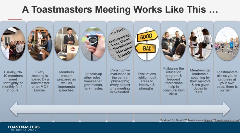 How does a Toastmasters meeting work? | District 73 Toastmasters - Vic, Tas & SA