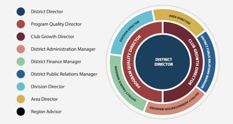District Leadership Team | District 73 Toastmasters - Vic, Tas & SA